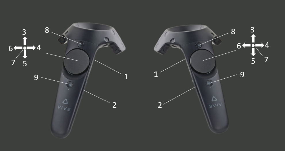 TV Controller Bindings
