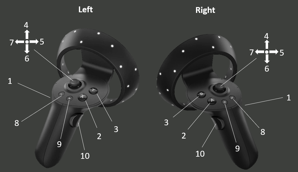 TV Controller Bindings