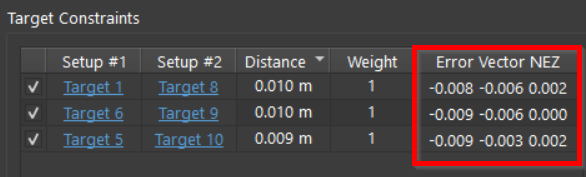 Error Vectors for Target Constraints